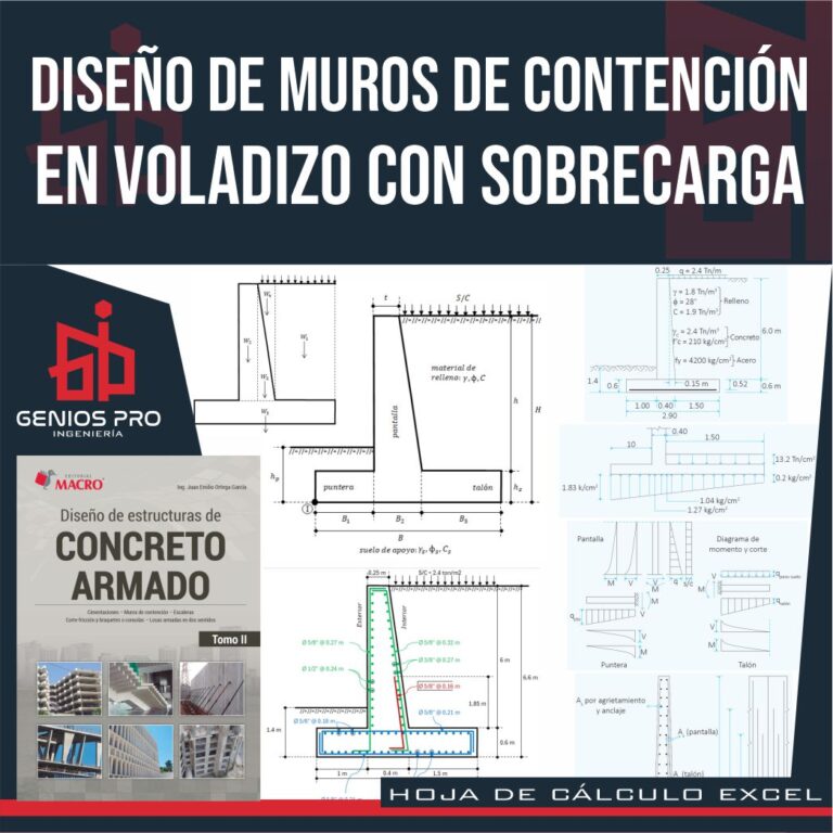 Diseño de Muros de Contención en Voladizo con Sobrecarga – Genios Pro ...